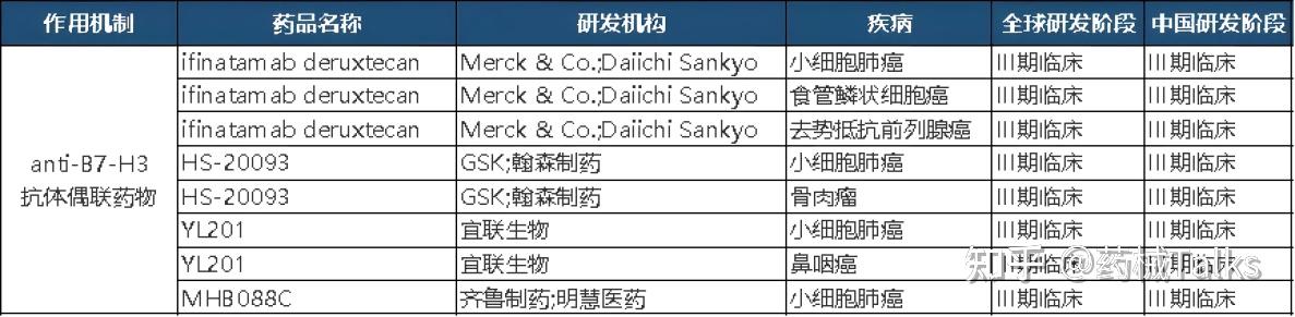 13亿BD交易仅是序幕，明慧医药藏了多少“金矿”？ - 知乎