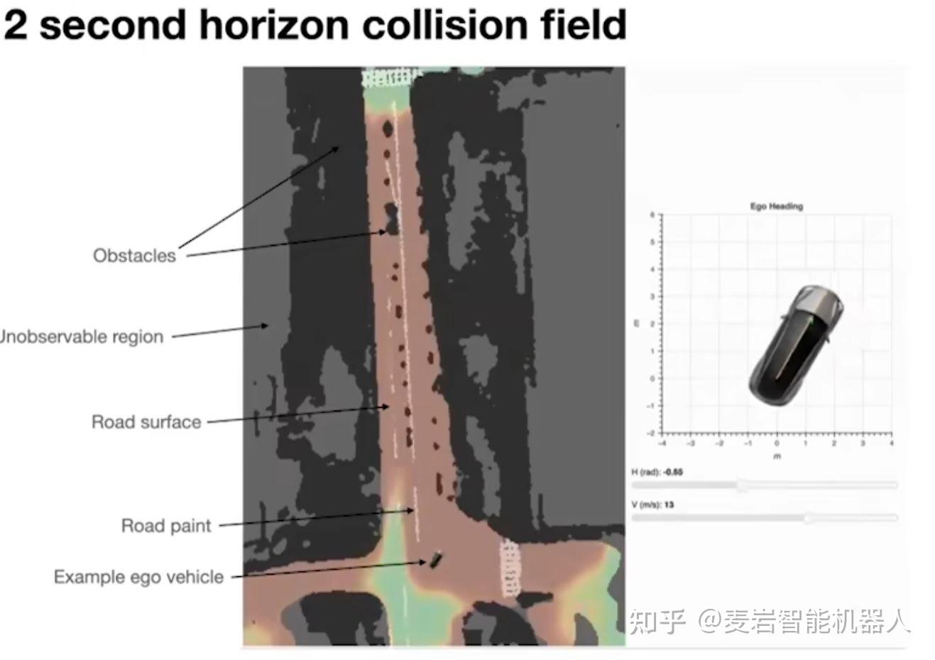 Tesla-FSD（完全自动驾驶）技术解析｜麦岩技术沙龙 - 知乎