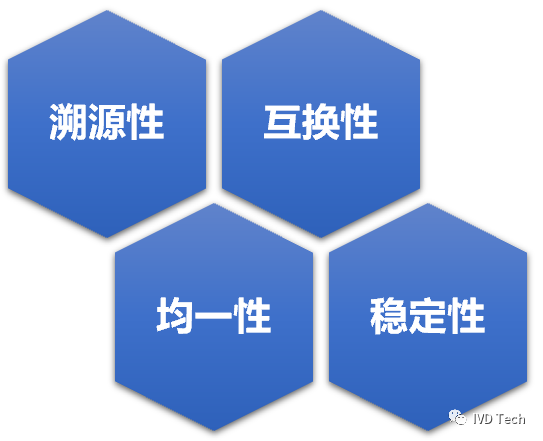 浅析试剂校准品 - 知乎