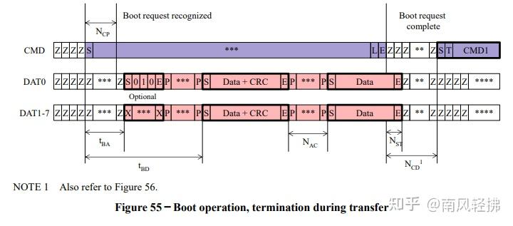 JESD B5.1 EMMC协议介绍（十九） - 知乎