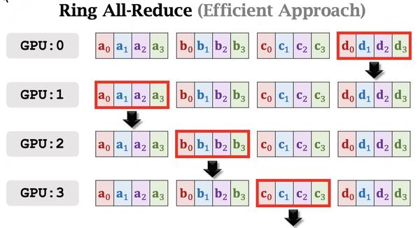 分布式训练（理论篇） - 知乎