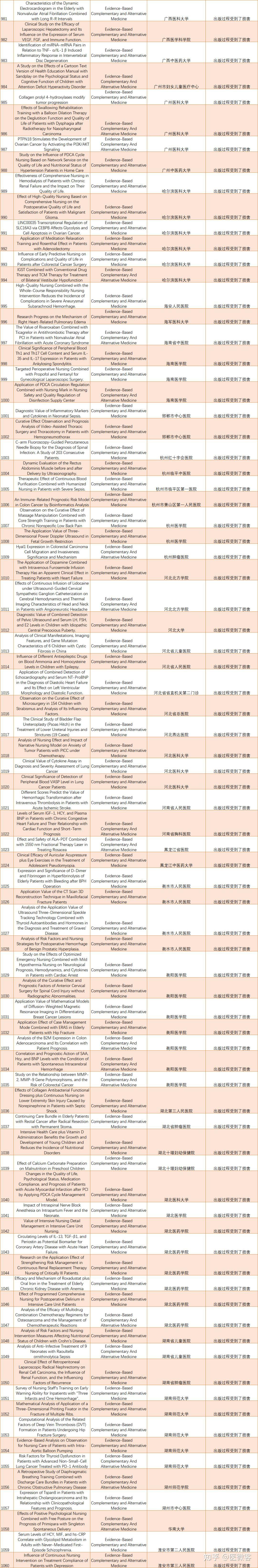 Hindawi撤稿中国学者2174篇！首医大、浙大、交大、苏大等居多 - 知乎