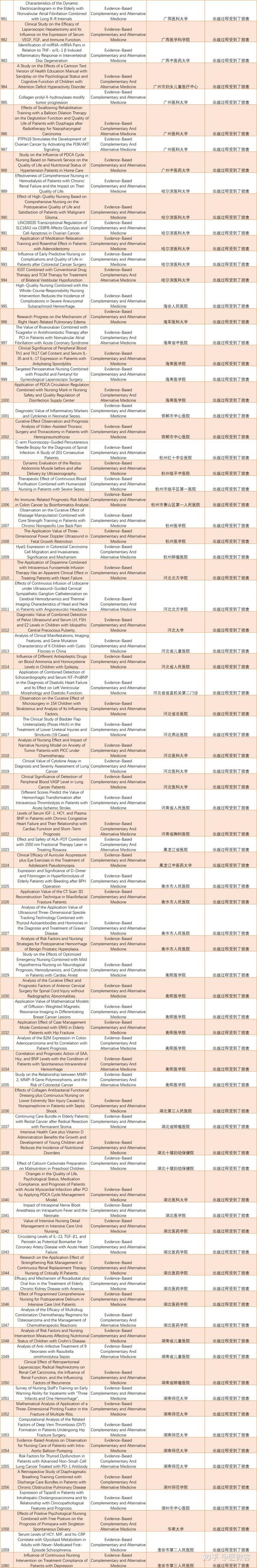Hindawi撤稿中国学者2174篇！首医大、浙大、交大、苏大等居多 - 知乎