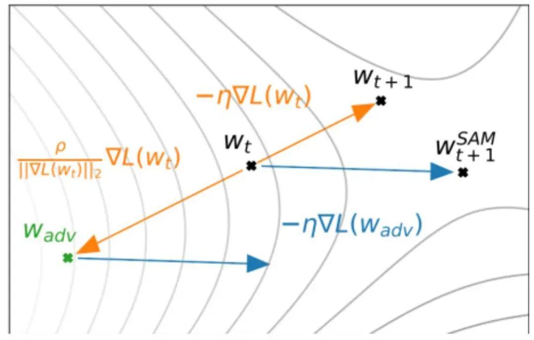 QuantML-Qlib Model | 华泰SAM：提升AI量化模型的泛化性能 研报复现 - 知乎