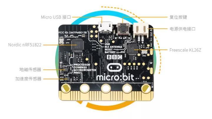 什么是micro:bit？它为什么被称为人工智能教学神器？ - 知乎