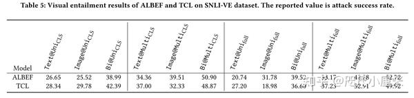 [论文总结] Co-Attack: Towards Adversarial Attack on Vision-Language Pre ...