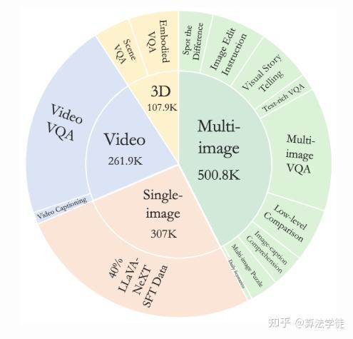 LLaVA系列-llava-next-interleave - 知乎