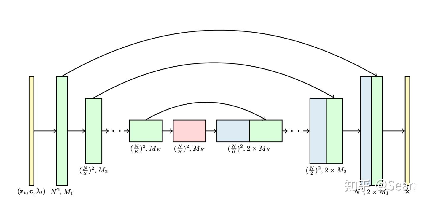 Video Diffusion Models论文解读 - 知乎