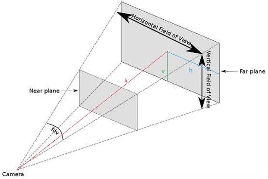 射击游戏手感与表现构建综述（上） - 知乎