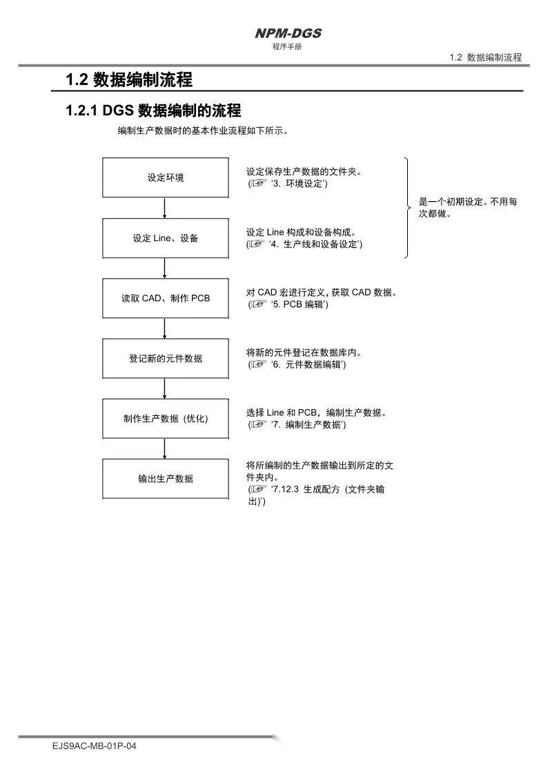 Panasonic程序手册之NPM-DGS数据编制系统-精华原版可收藏 - 知乎