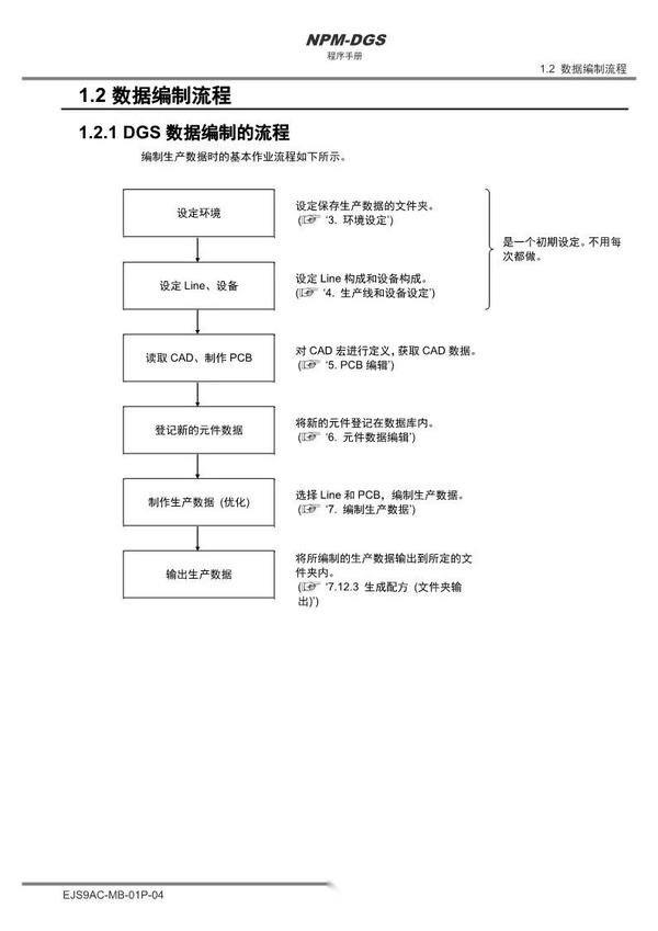 Panasonic程序手册之NPM-DGS数据编制系统-精华原版可收藏 - 知乎