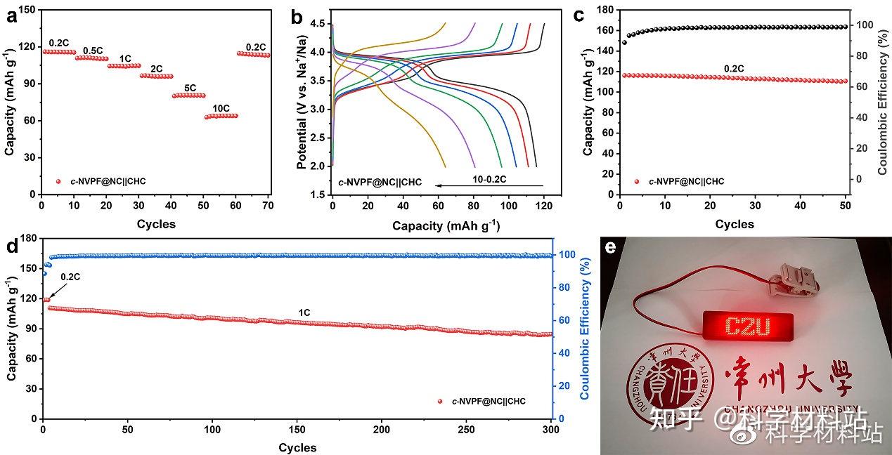 常州大学任玉荣教授Small：多金属氧酸盐调控Na3V2(PO4)2F3晶体可控生长制备高性能钠离子电池正极材料 - 知乎