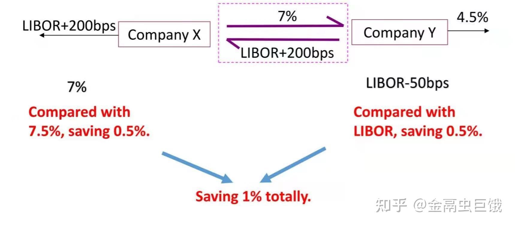 互换分类及其具体操作例子 - 知乎