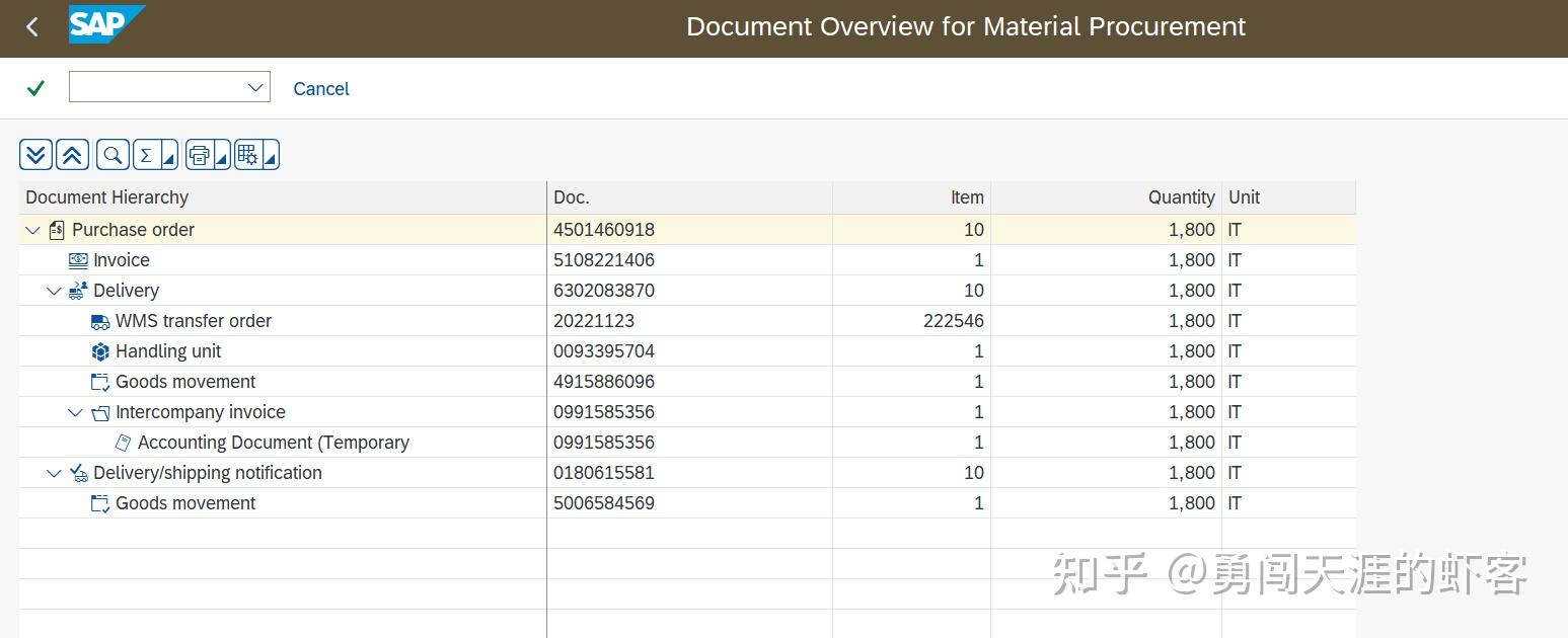 SAP MM 采购订单的Document Flow - 知乎