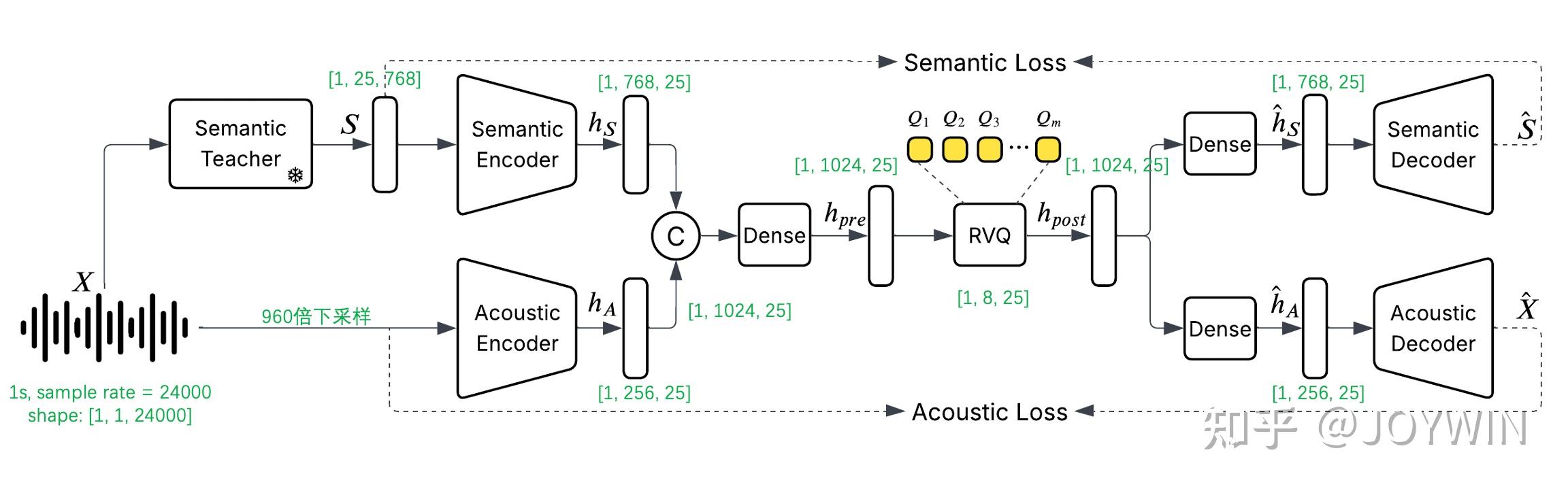 代码视角详解沐神的audioLLM —— Higgs Audio V2 - 知乎