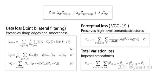 CV插曲 -- 本征图像分解 - 知乎