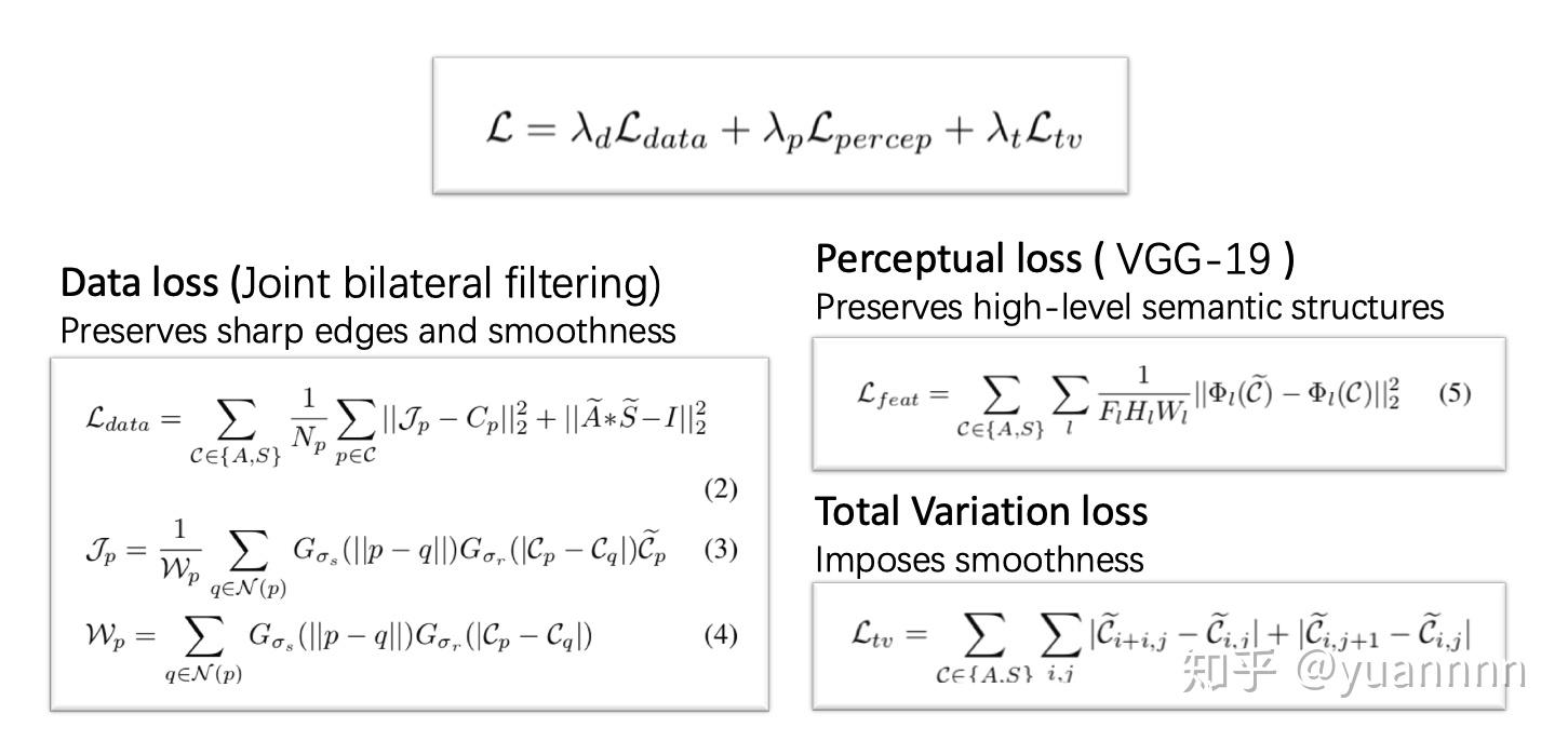 CV插曲 -- 本征图像分解 - 知乎