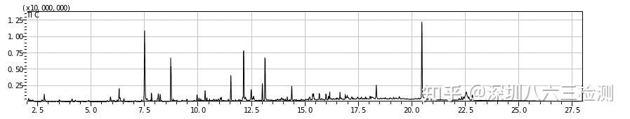 一文读懂丨热脱附-气相色谱质谱联用仪（ATD-GCMS） - 知乎