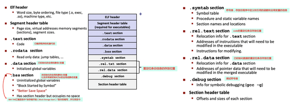 CS15-213 csapp chapter07 链接 学习笔记 - 知乎