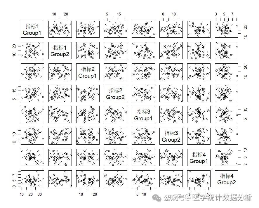 【R语言】使用ggplot2及reshape2包绘制抖点+小提琴图 - 知乎