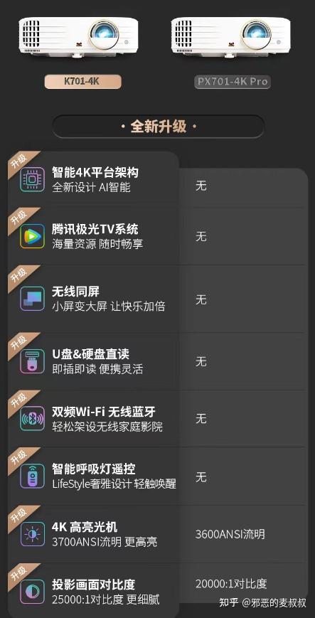 7000元级硬核专业智能4K影院投影——优派K701-4K使用体验 - 知乎