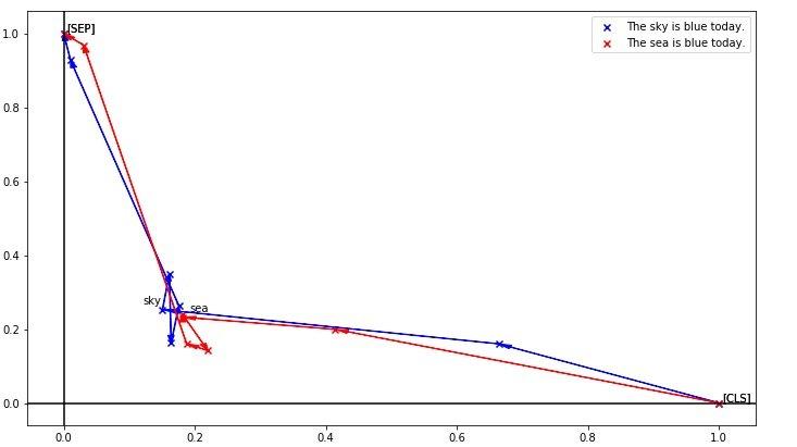ELECTRA: 超越BERT, 19年最佳NLP预训练模型 - 知乎