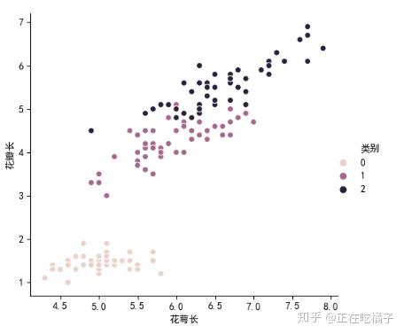 sklearn中的datasets数据集 - 知乎