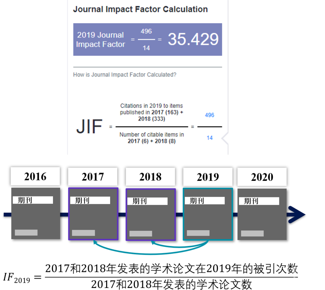 期刊引证报告（JCR）、期刊影响因子（JIF）的前世今生 - 知乎