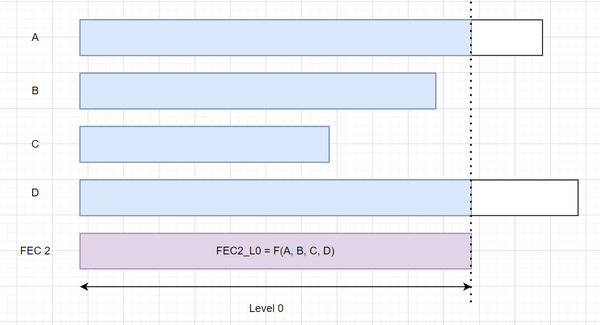 FEC深入浅出2 - RTP封装 - 知乎