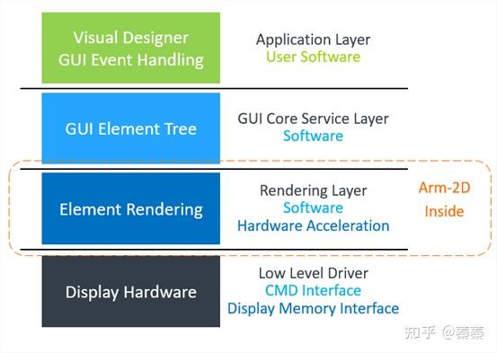 arm-2d 移植到 OneOS 上的使用 - 知乎