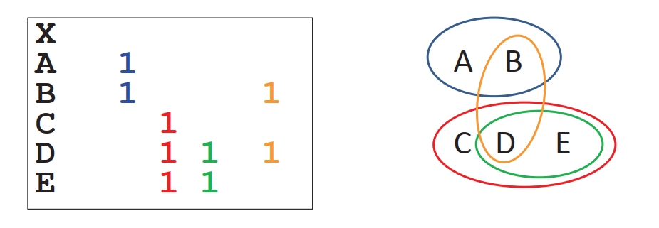 TNT学习笔记（Tree Analysis Using New Technology）-1 - 知乎