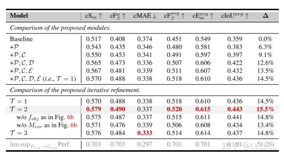Open-Vocabulary Camouflaged Object Segmentation - 知乎