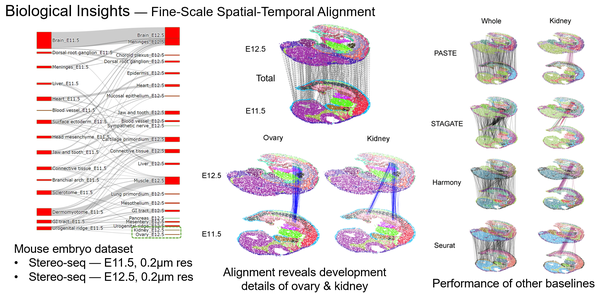 BioRxiv | 高歌课题组开发首个异源Spatial Omics Data Alignment算法——SLAT算法 - 知乎
