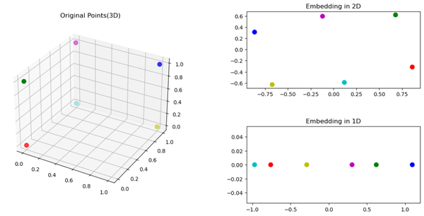 一文带您了解多维尺度分析(MDS)：Python示例 - 知乎