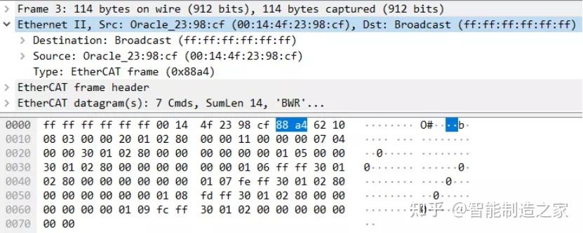 工控协议解读之EtherCAT协议硬核分析 - 知乎