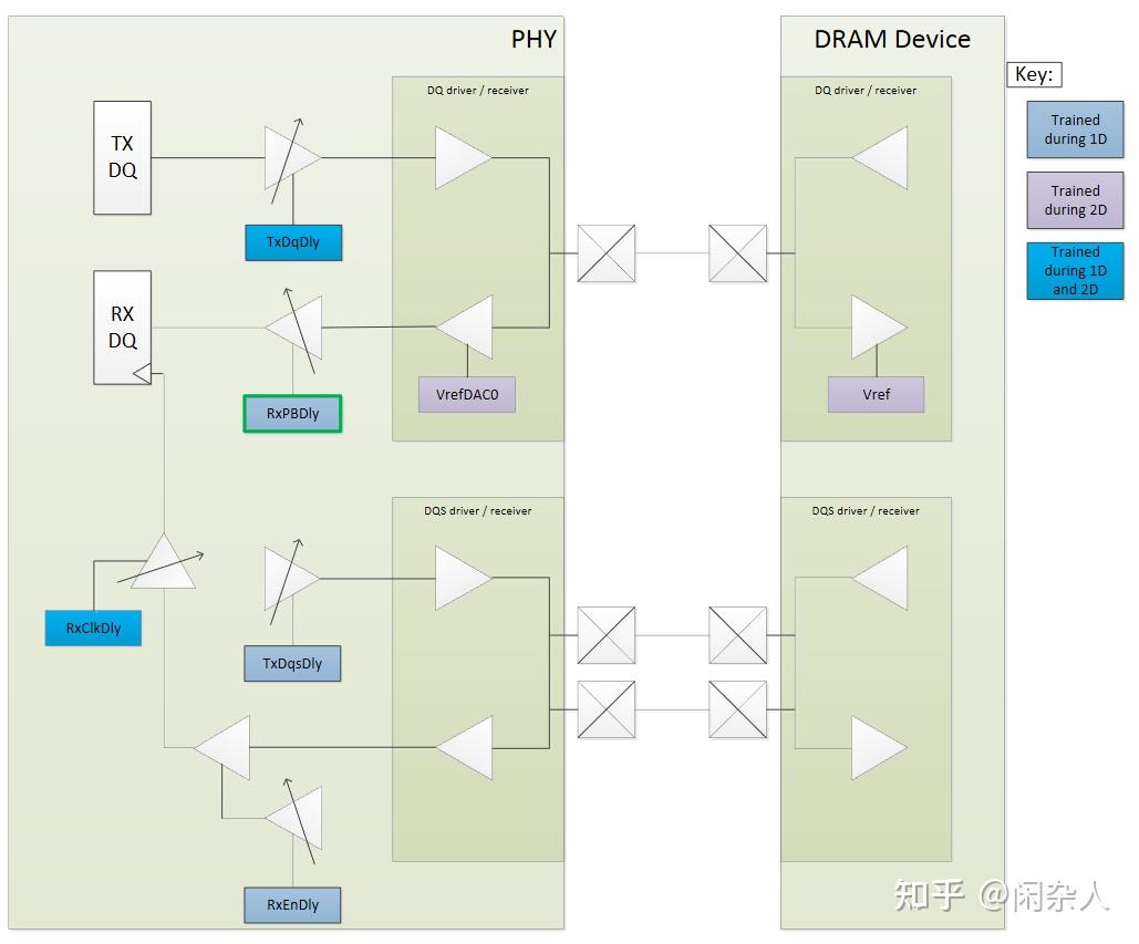 LPDDR4 Training 之 Read Deskew Training - 知乎