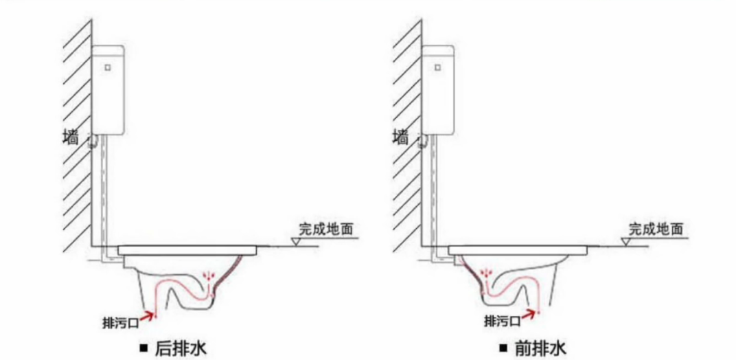 玩屎实测丨公共厕所里的坐便器和蹲坑到底哪个更脏？ 知乎