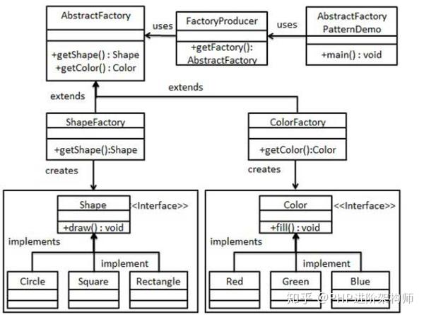 Php设计模式 ——(抽象工厂模式) 知乎
