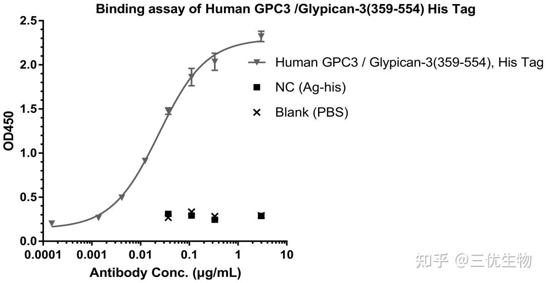 三优药讯｜GPC3 CAR-T细胞联合索拉非尼，肿瘤病灶完全消失 - 知乎