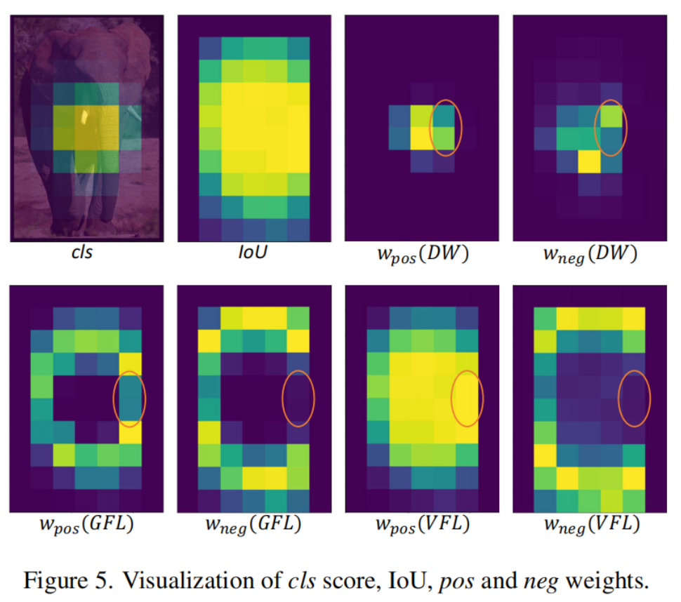 CVPR 2022 | Anchor-Free之Label Assignment全新范式，目标检测经典之作！ - 知乎