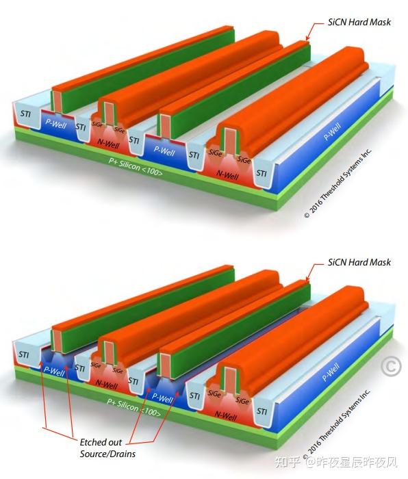 先进逻辑工艺流程-Logic 22nm planar HK-Gate process flow - 知乎