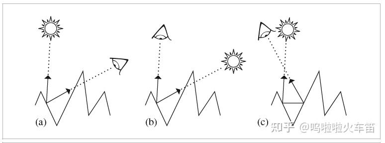 微表面模型(Microfacet Model) - 知乎