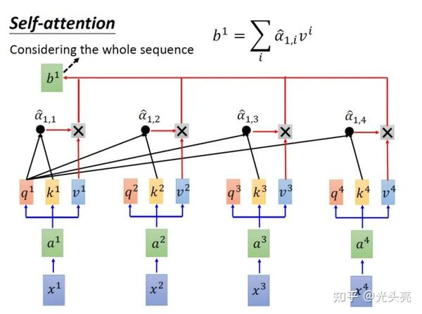 Transformer之Self-attention机制 - 知乎