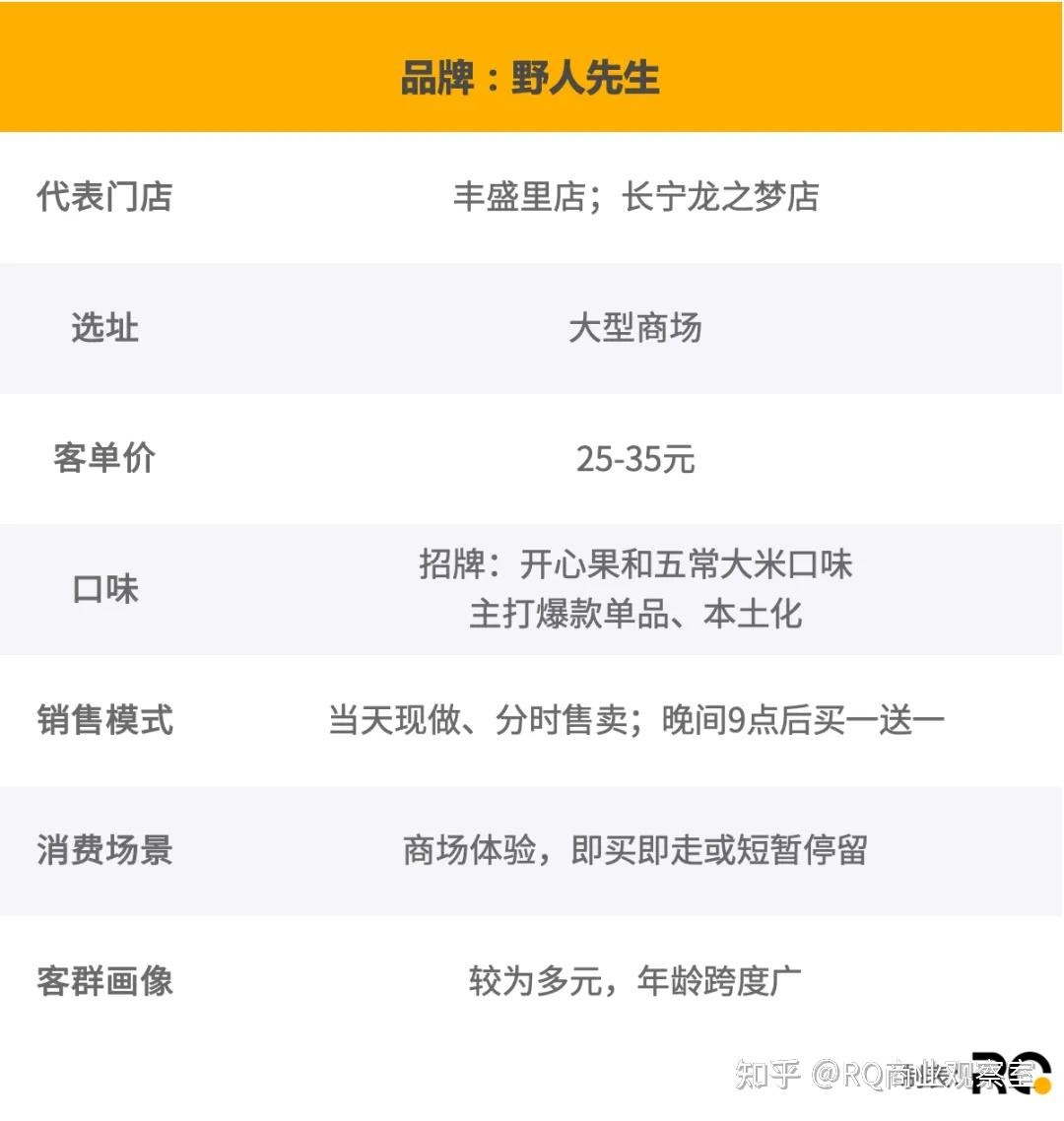 从街头小店到商场C位，冰淇淋的生意正重写一遍 - 知乎