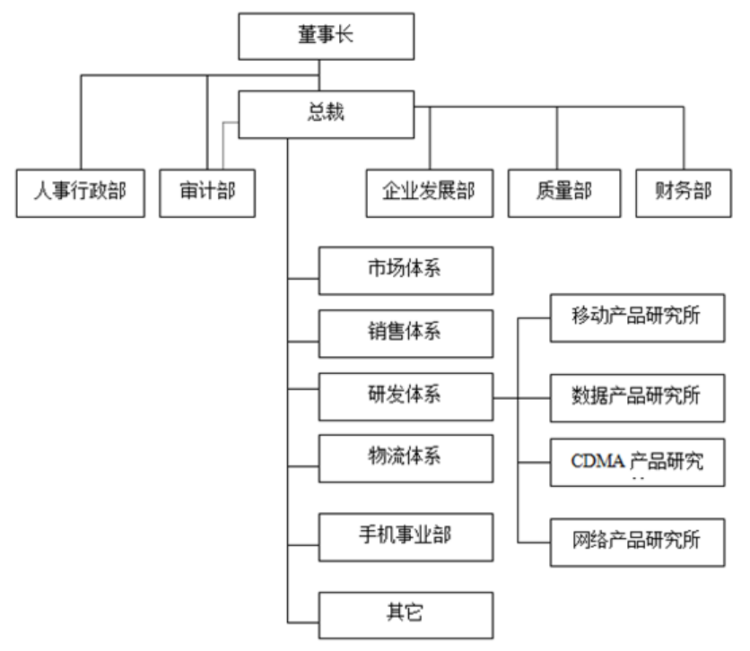 通信历史连载273-中兴通讯之管理改革的那些事 - 知乎