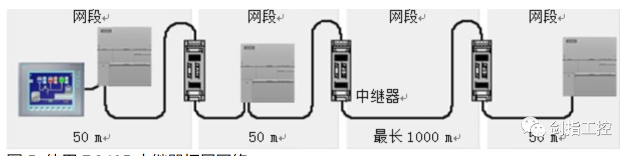 Modbus RTU 通讯之西门子Smart 200 - 知乎