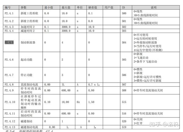 vacon变频器介绍 - 知乎