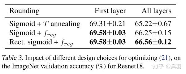 AdaRound：一种自适应调整round的模型后量化算法 - 知乎