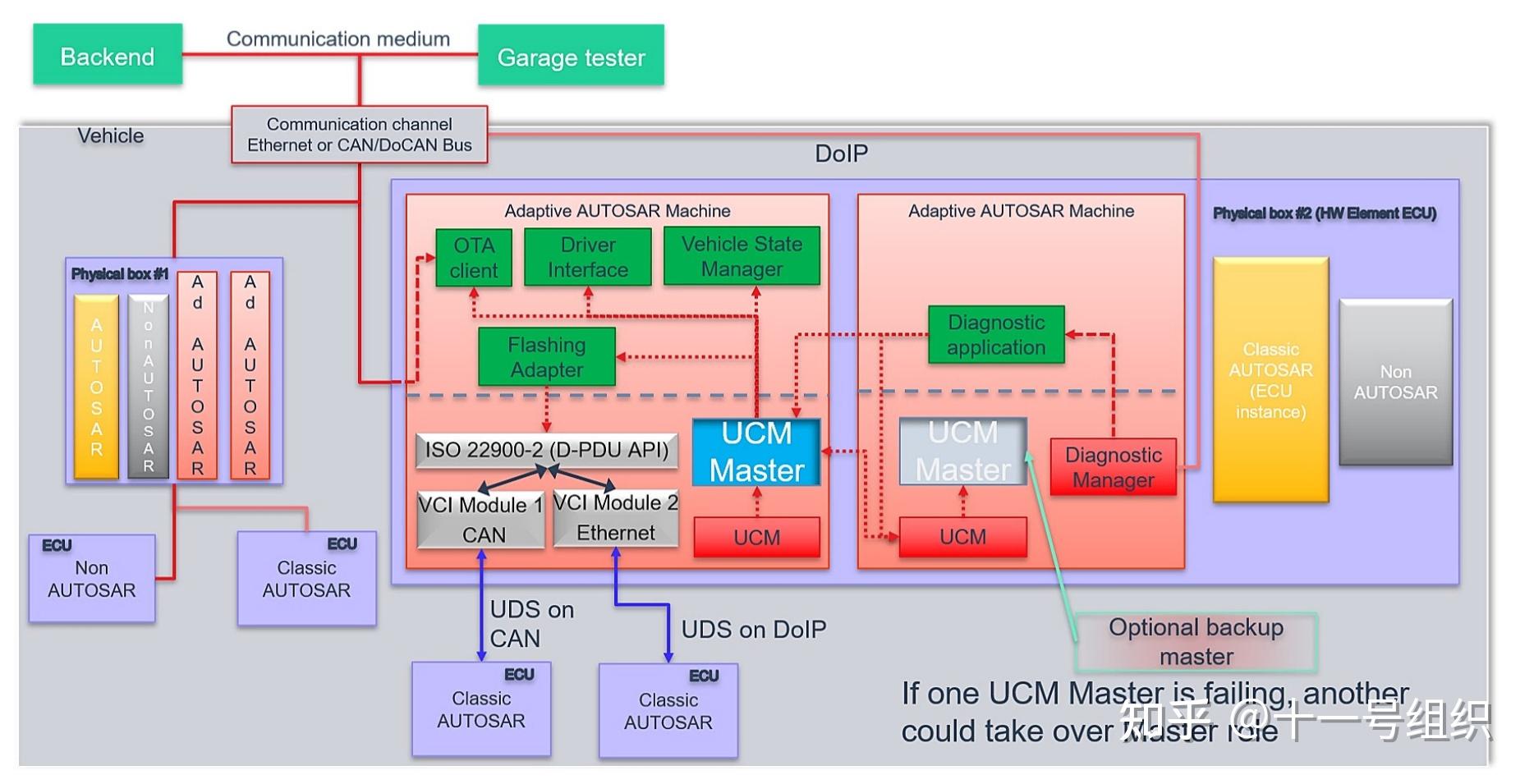 SOTA，两种技术实现链路概述 - 知乎