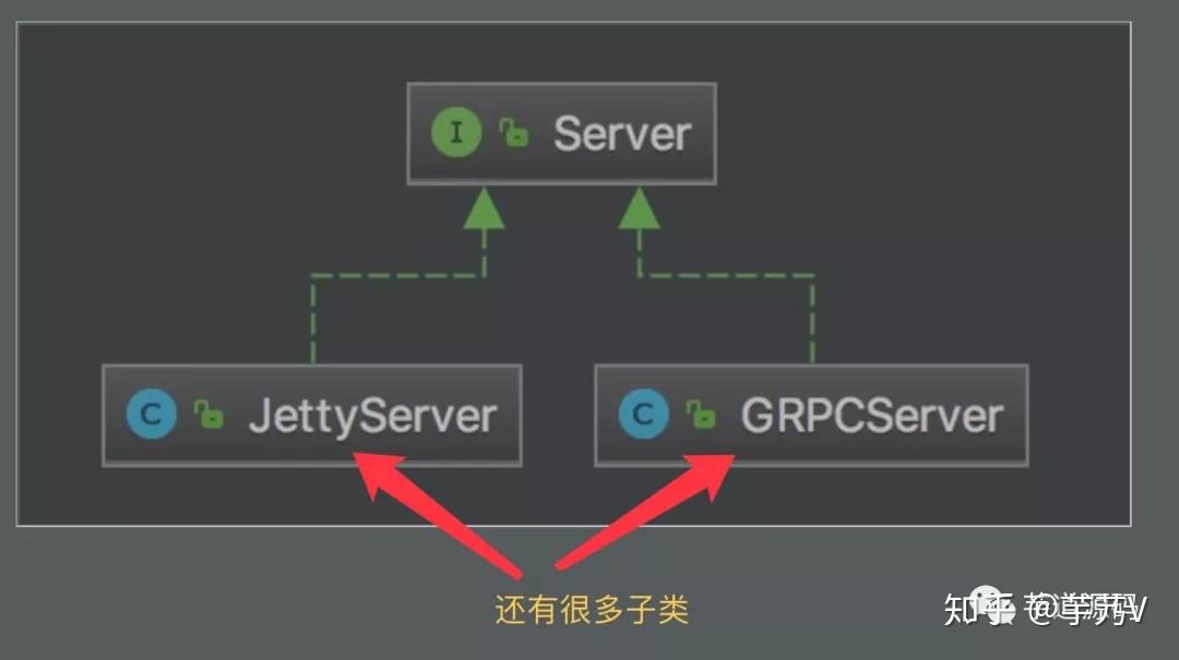 SkyWalking 源码分析—— Collector Server Component 服务器组件 - 知乎